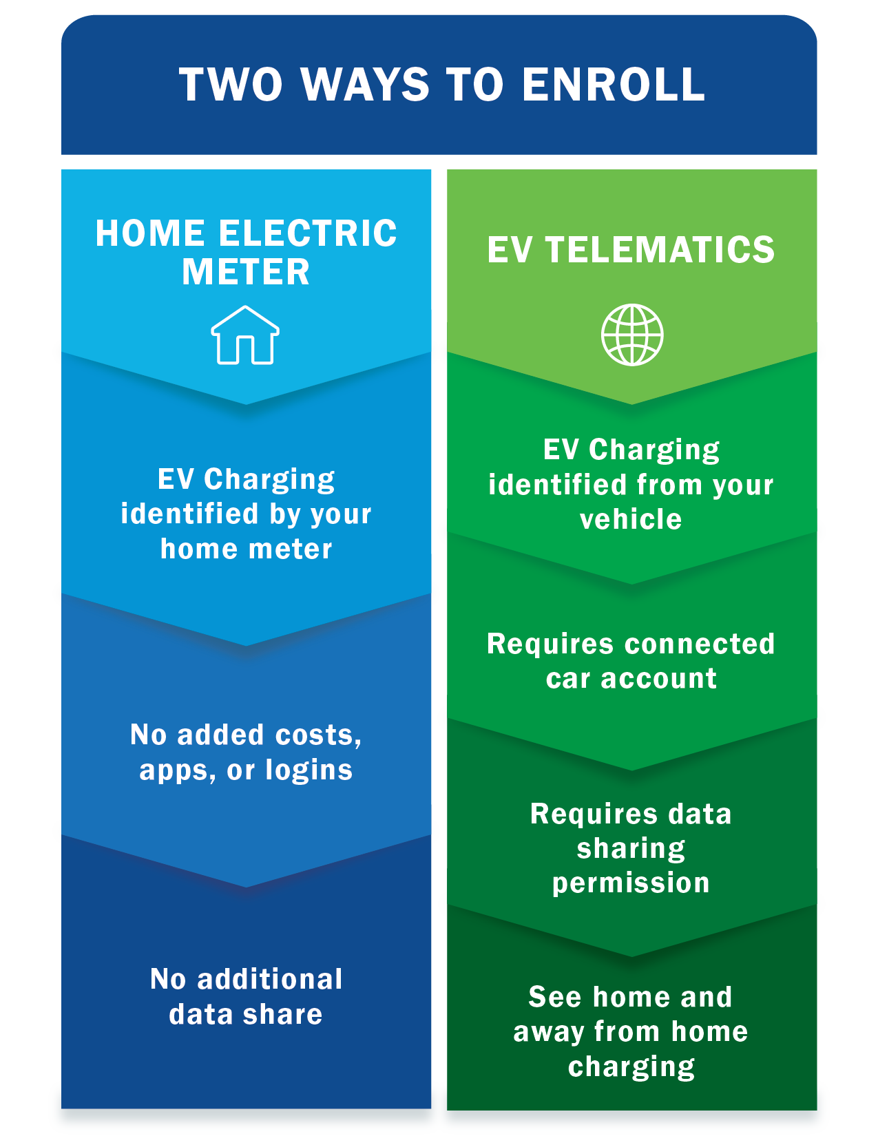 EV Incentives | Drive Electric | Environment | JEA