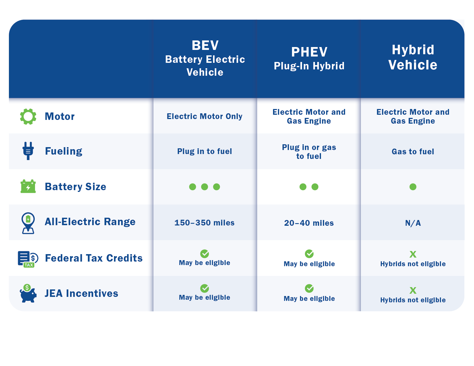 EV Education | Drive Electric | Environment | JEA